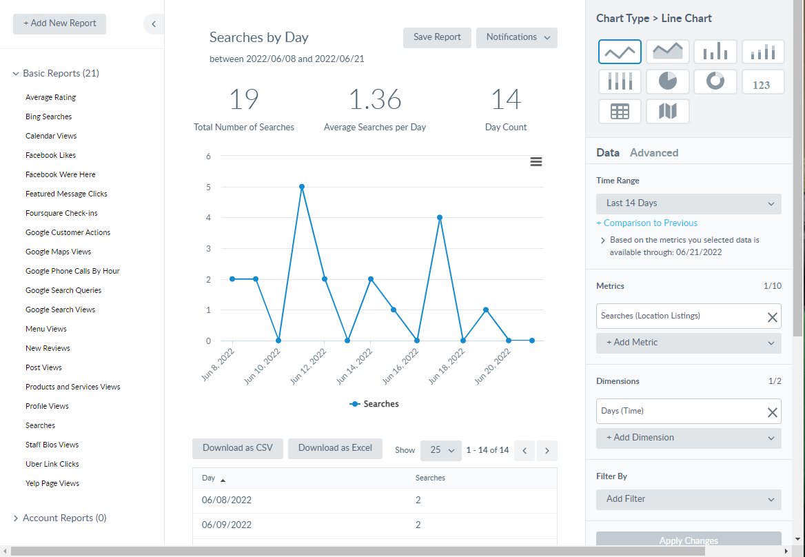 Using Analytics Report Builder